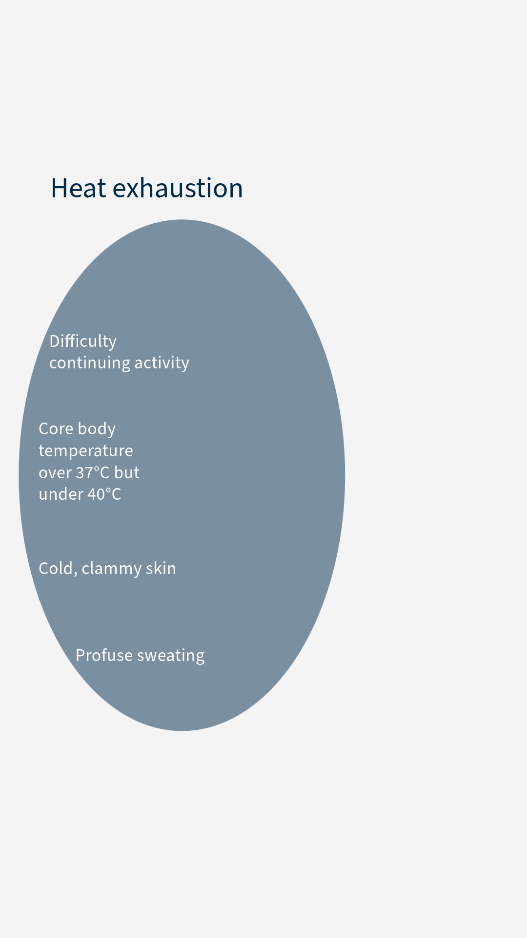 Heat-related health issues | Bond University | Gold Coast, Queensland ...